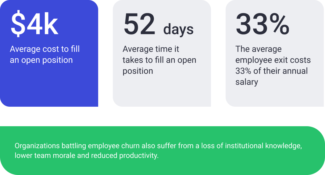 Productivity Analytics: Boost efficiency and reduce expenses