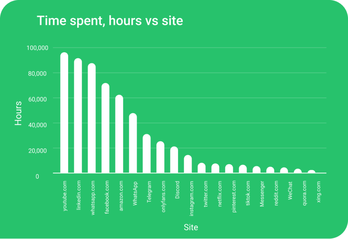 Productivity trends in remote work in 2023