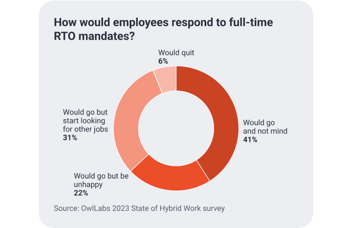 Effective Return-to-Office policy: navigating the new normal